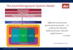 Part 1: Exploring the 3 Key Asset Management Models – Concept & System