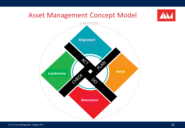 Part 1: Exploring the 3 Key Asset Management Models – Concept & System